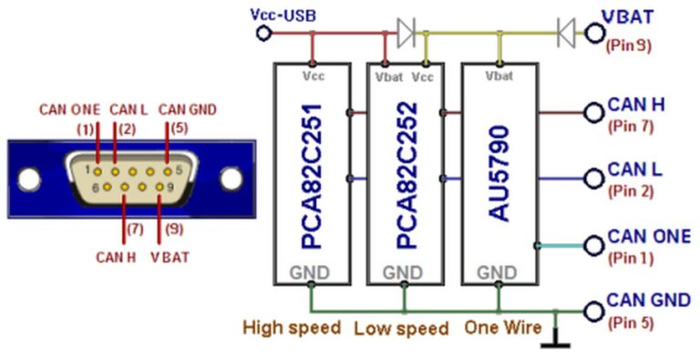 USB-CAN Bus Converter
